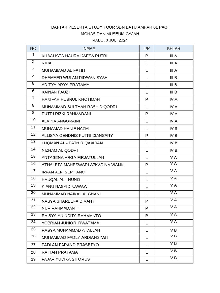 Daftar Peserta Study Tour SDN Batu Ampar 01 Pagi | PDF