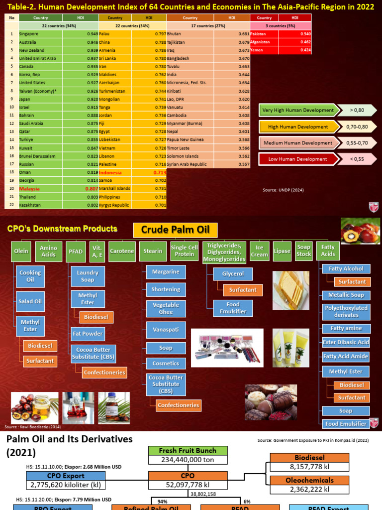 Redesign Dan Update Untuk UPM | PDF