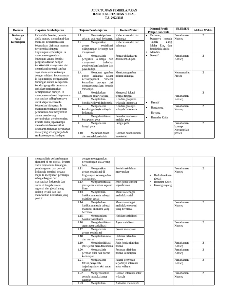 ATP IPS FINAL AKHIR | PDF