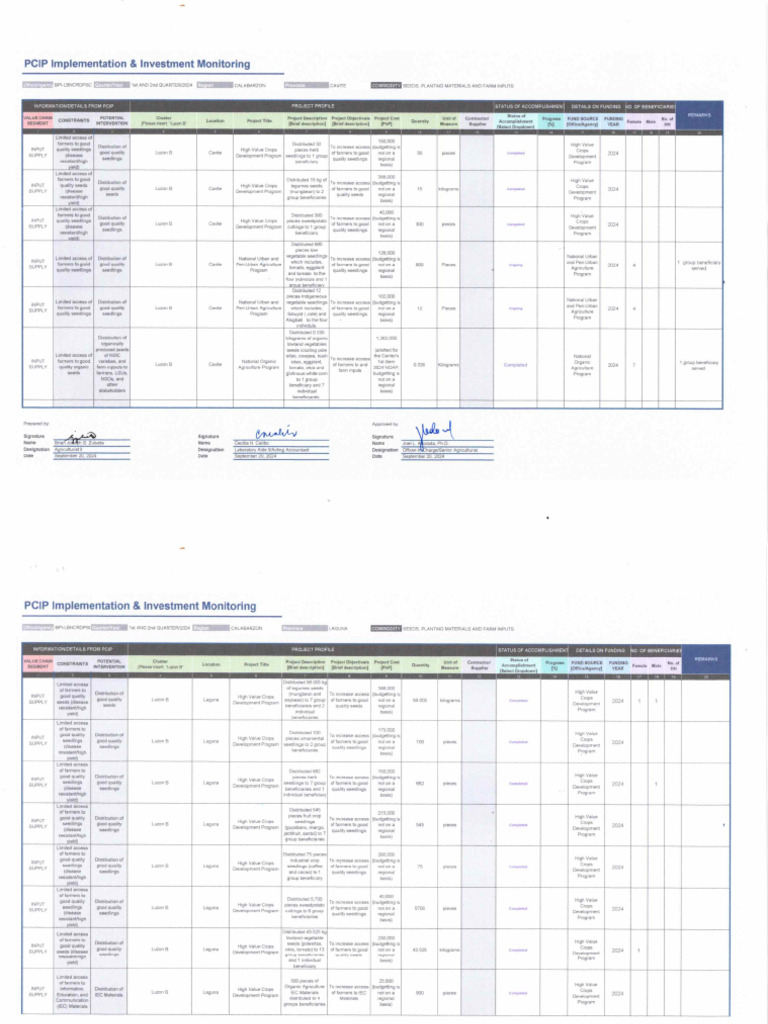 BPI LBNCRPDPSC - Accomplished Data Capture Form (Jan June 2024) | PDF