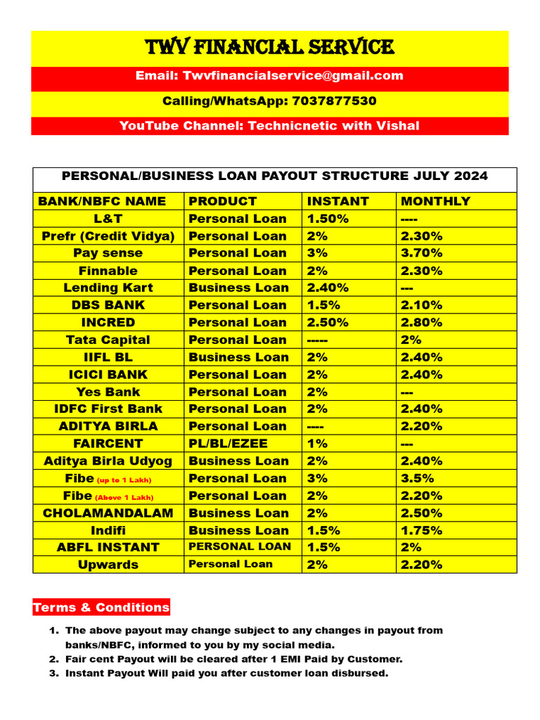 TWV Financial Service Payout Jan 2024 | PDF | Law