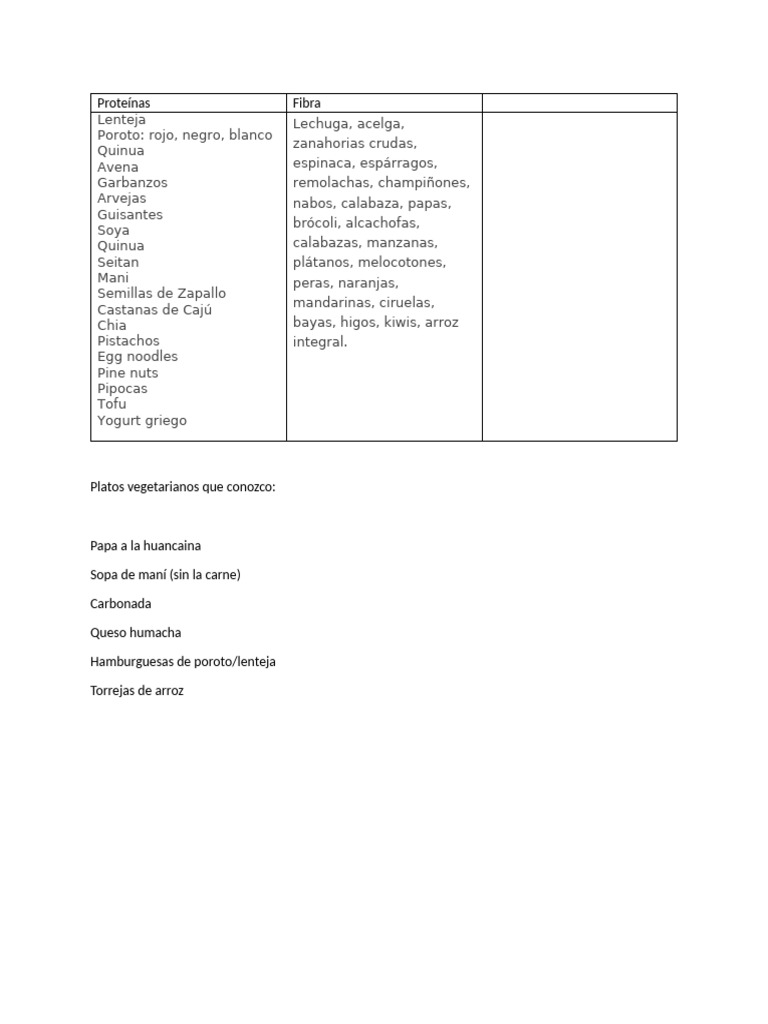 Dieta | PDF | Cocina, comidas y vino