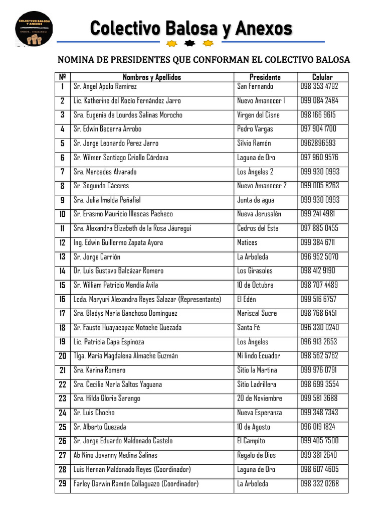 Nomina de Presidentes Del Colectivo Balosa | PDF