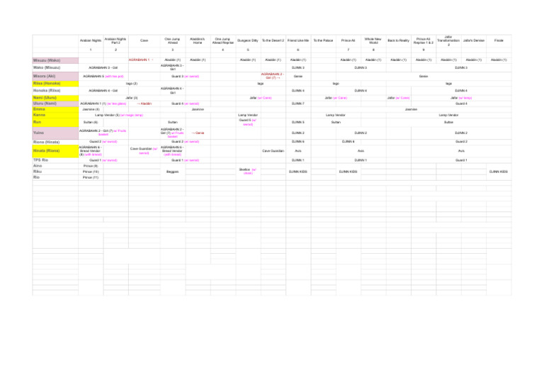 SBT Aladdin KIDS - Actor | PDF | Musical Theatre Characters ...