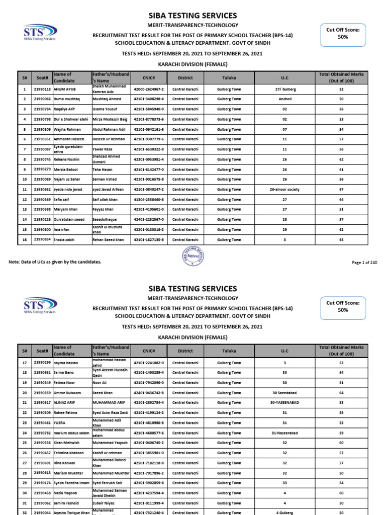 Siba Testing Services | PDF | Banu Hashim