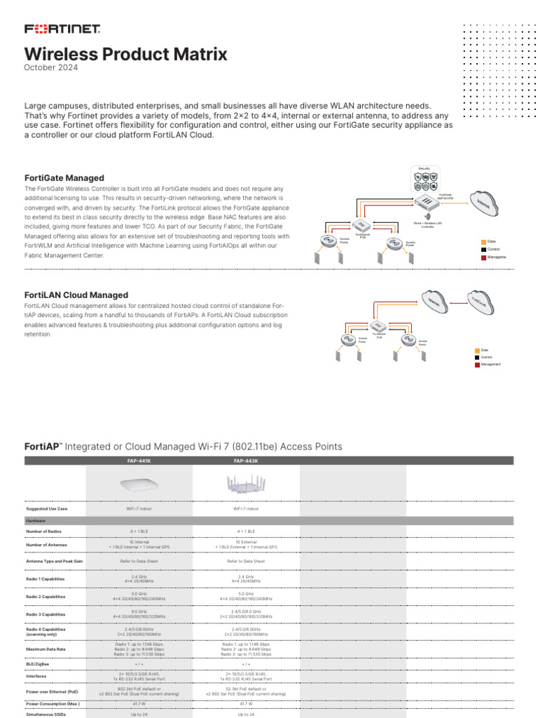 Fortinet Wireless Product Matrix | PDF | Wi Fi | Ieee 802.11