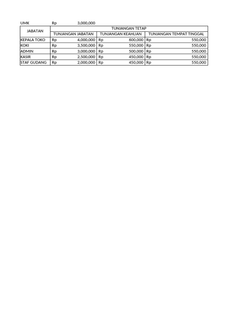 Tugas Pertemuan 2 Pdf
