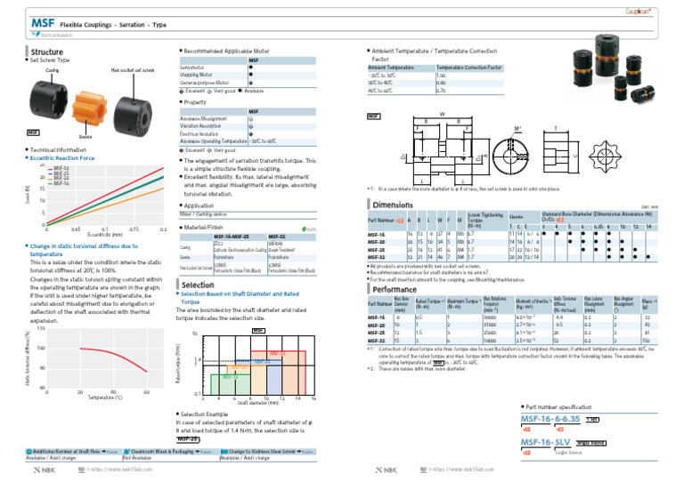 MSF_1 | PDF | Mechanics | Manufactured Goods