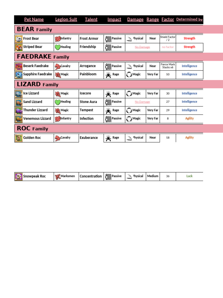 War Pets Updated | PDF