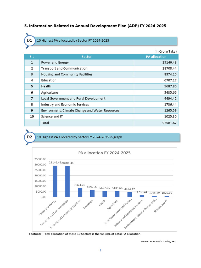 Information Related To Annual Development Plan (ADP) FY 2024-2025 | PDF ...