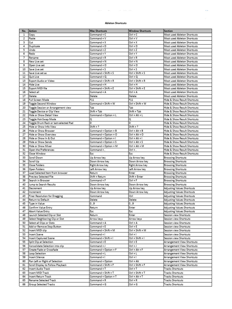 Ableton Shortcuts PDF | PDF | Ibm Pc Compatibles | System Software