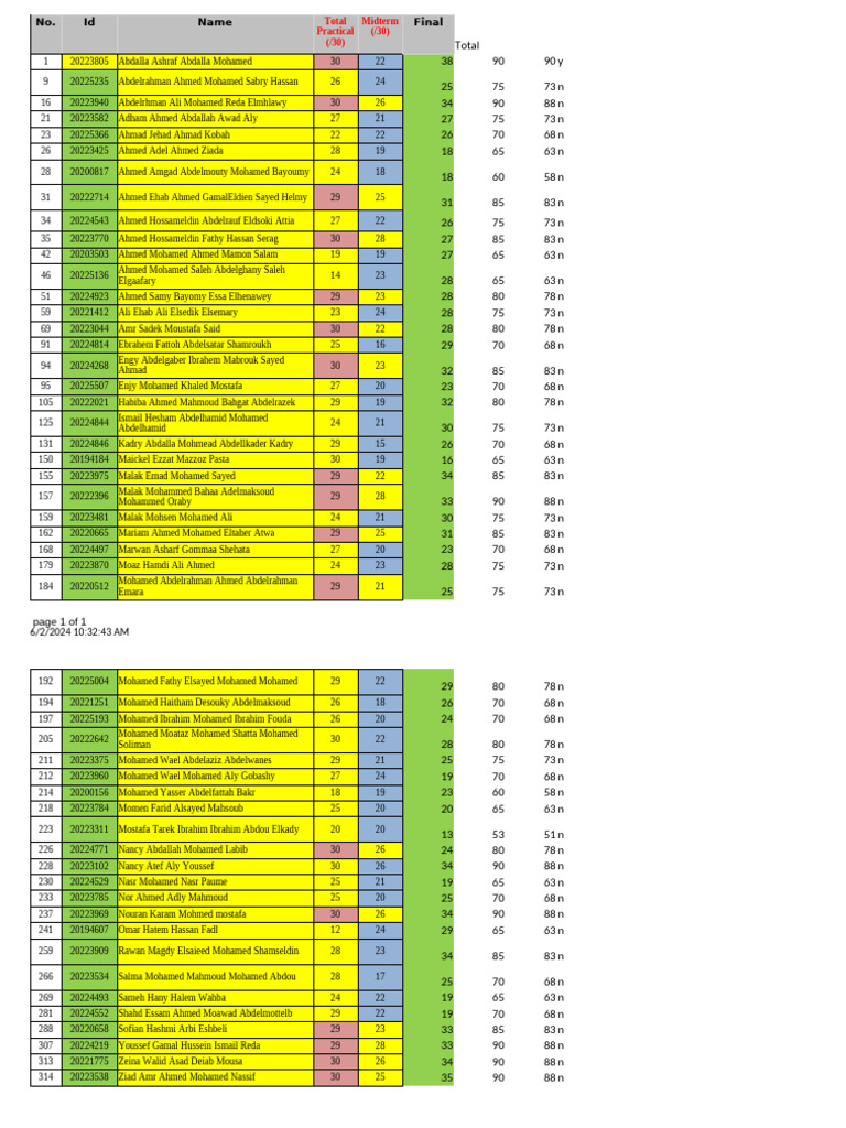 Student Exam Scores Report 2024 | PDF