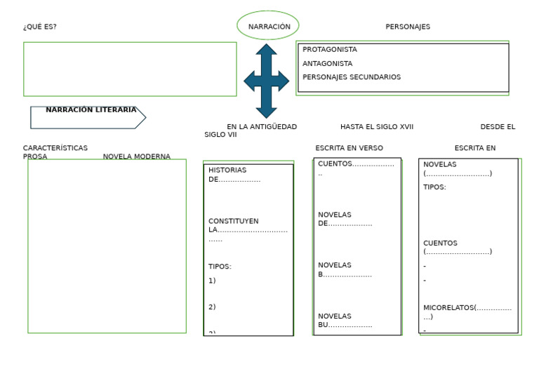 Narración Esquema | PDF