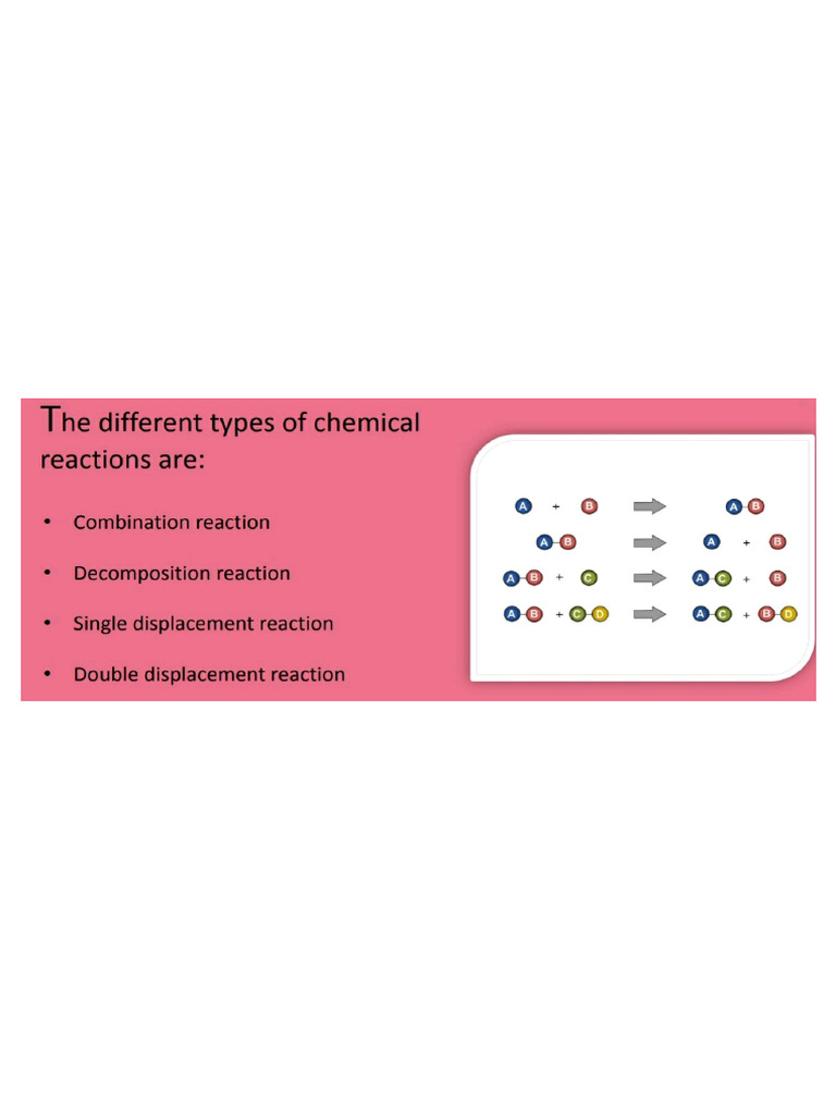Sci CH-5 Types of Chemical Reactions | PDF