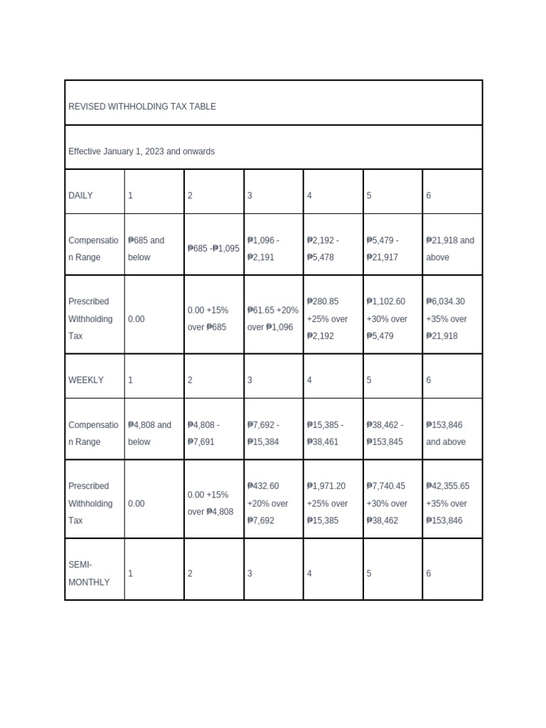 REVISED WITHHOLDING TAX TABLE | PDF | Taxes | Government Finances