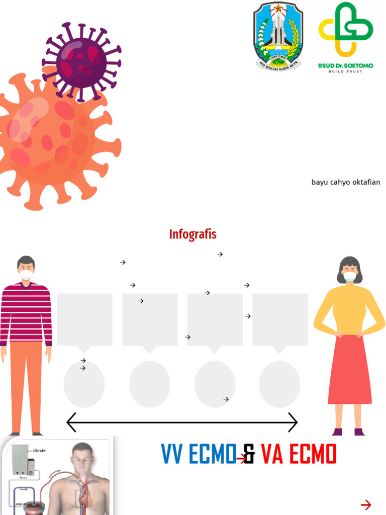 Asuhan Keperawatan Pada Pasien Dengan ECMO | PDF