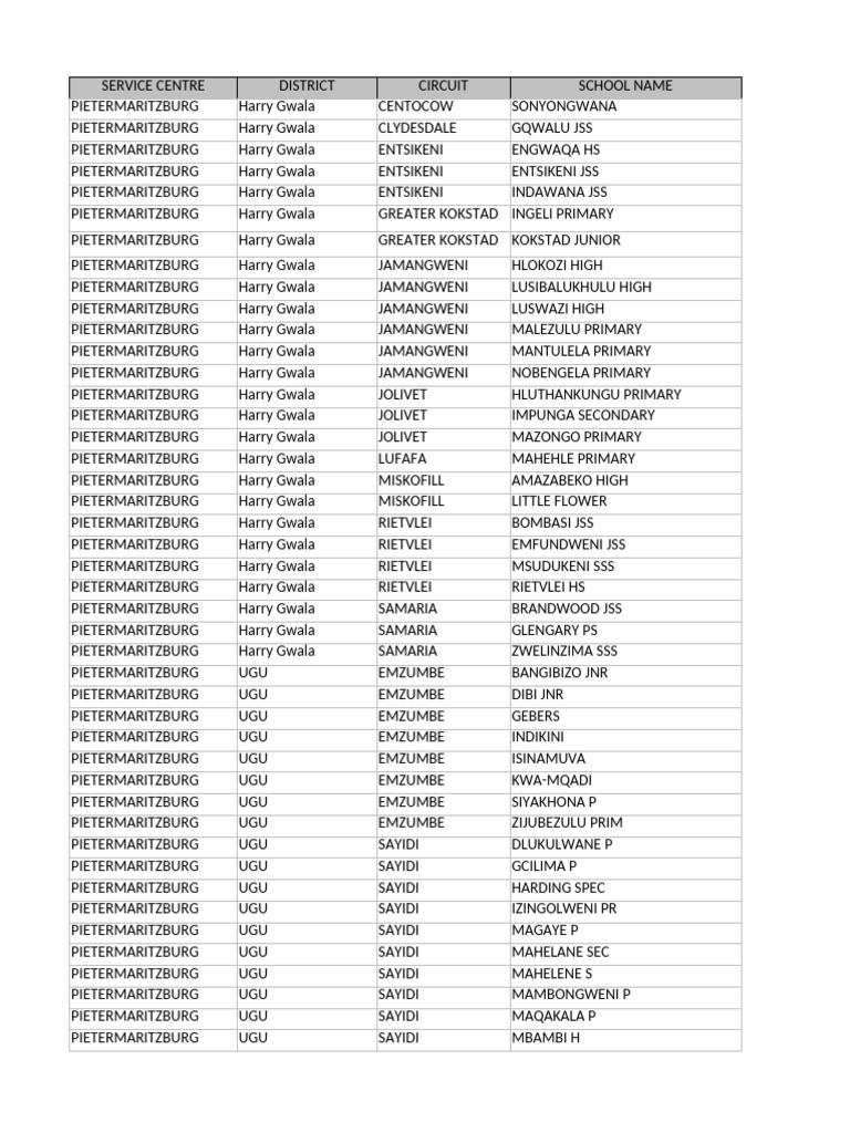 DRAFT BULLETIN 2021-PRINCIPAL SHIP GRADING OUTSTANDING | PDF