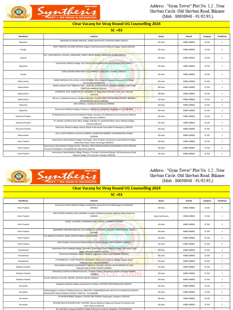SC Clear Vacany For Stray Round UG Counselling 2024 | PDF | Medical ...