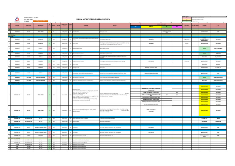 Daily Monitoring BD (DMBD) Site SPGA | PDF | Wheeled Vehicles ...