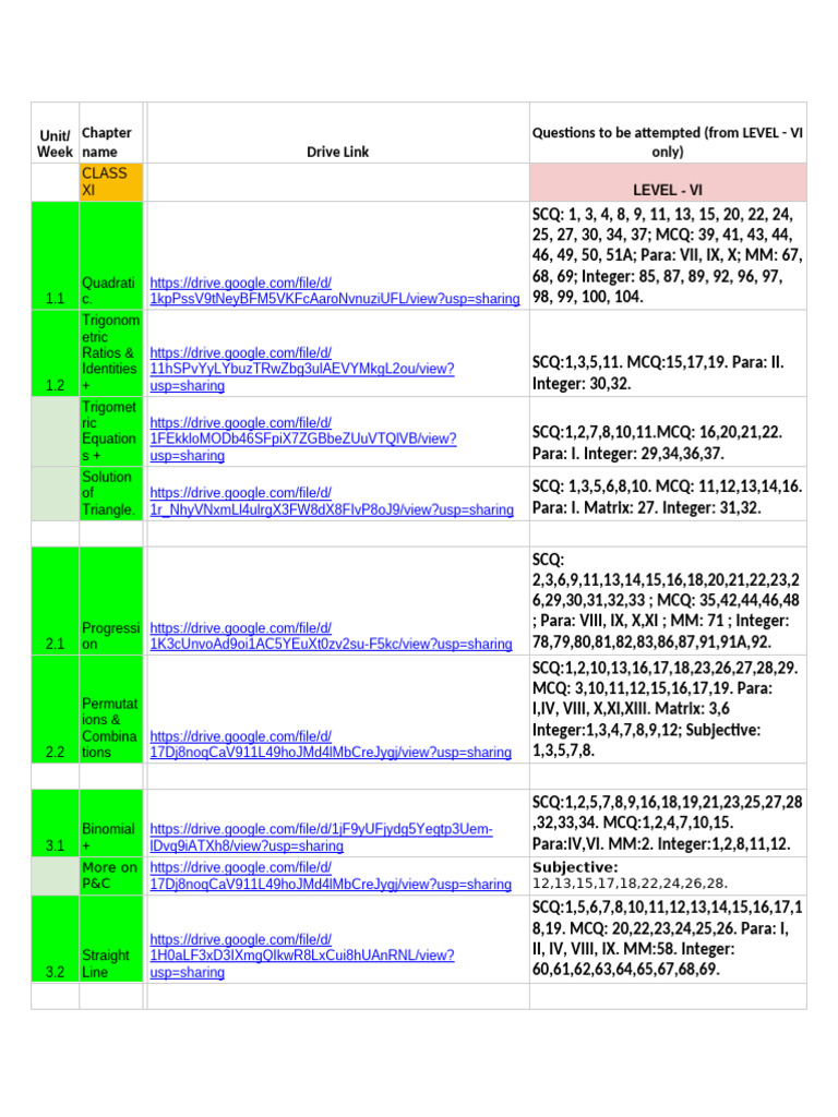 Sankalp-Maths - Revision Plan | PDF | Functions And Mappings | Linear ...