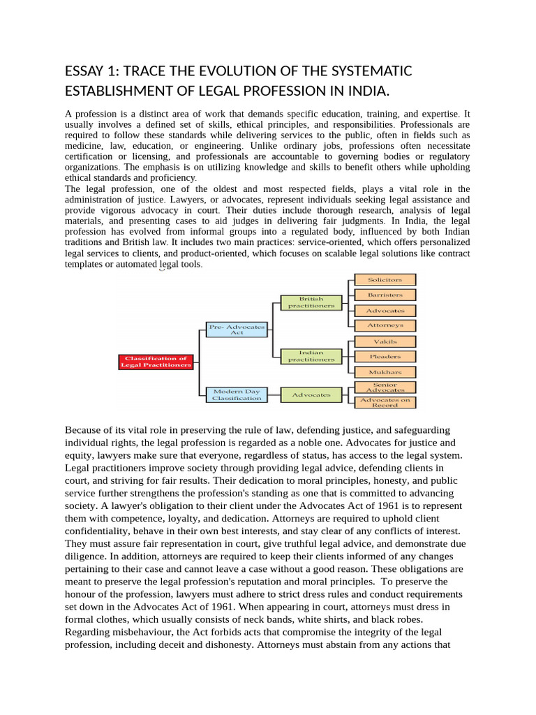 Trace The Evolution of The Systematic Establishment of Legal Profession ...