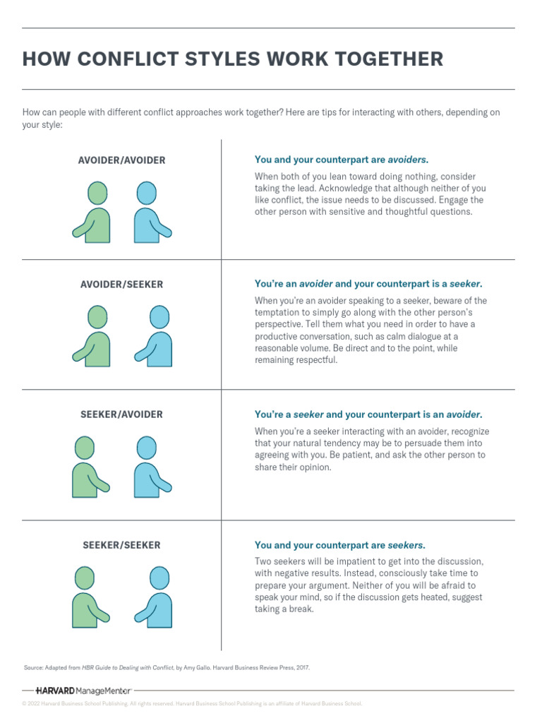 How Conflict Styles Work Together | PDF | Psychological Concepts | Cognition