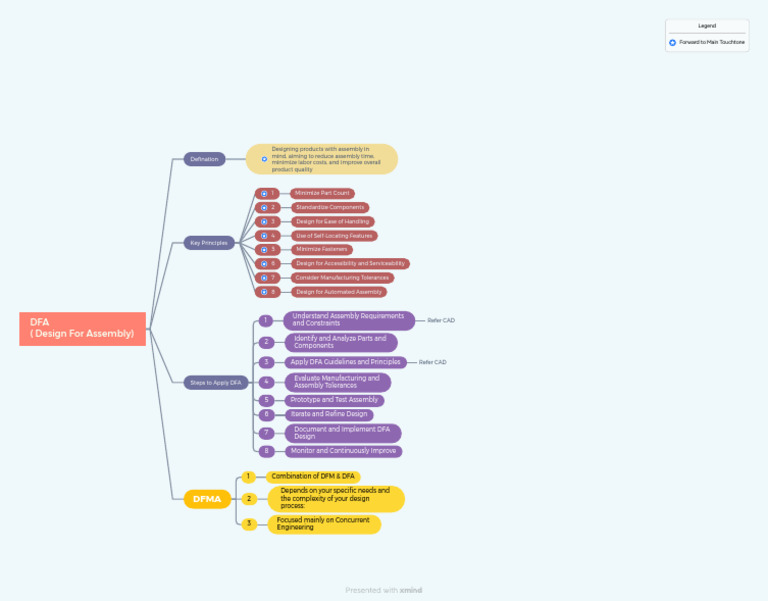 DFA ( Design for Assembly) | PDF | Design | Engineering