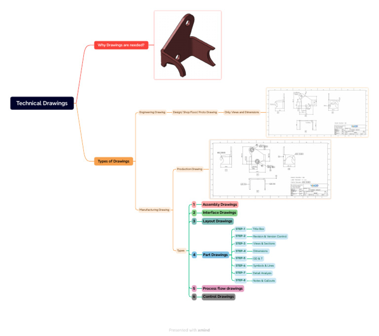 Technical Drawings | PDF
