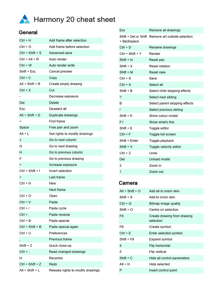 Harmony 20 Keyboard Shortcuts Guide | PDF