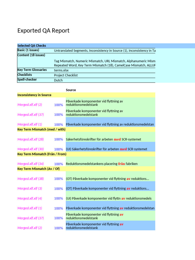project_QA_Report-merged | PDF