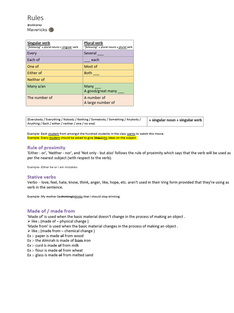 Subject-Verb Agreement Rules Explained | PDF