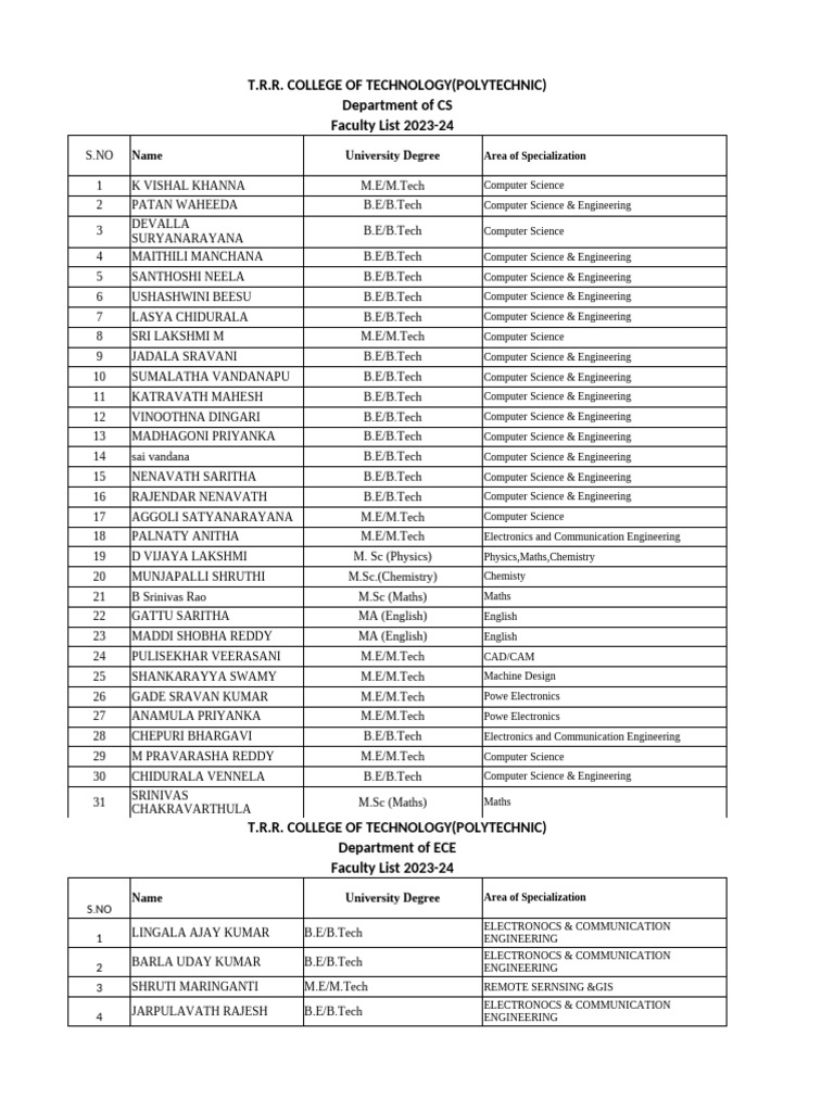 TRR College Faculty List 2023-24 | PDF | Science Education | Electronics