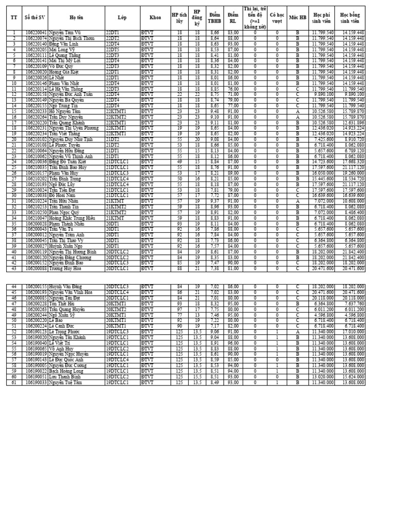 HB KKHT-DTVT-Ky 1 - 2223 | PDF