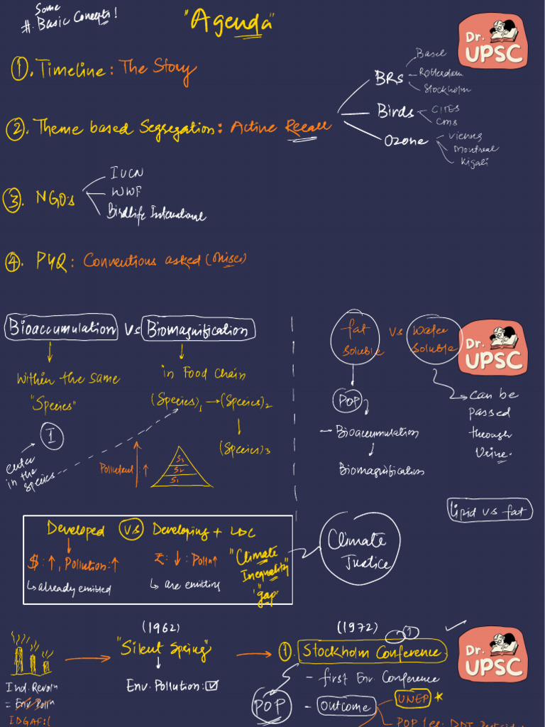 ?environmental Conventions CHEAT Sheet? | PDF | Environmental Issues | Natural Environment