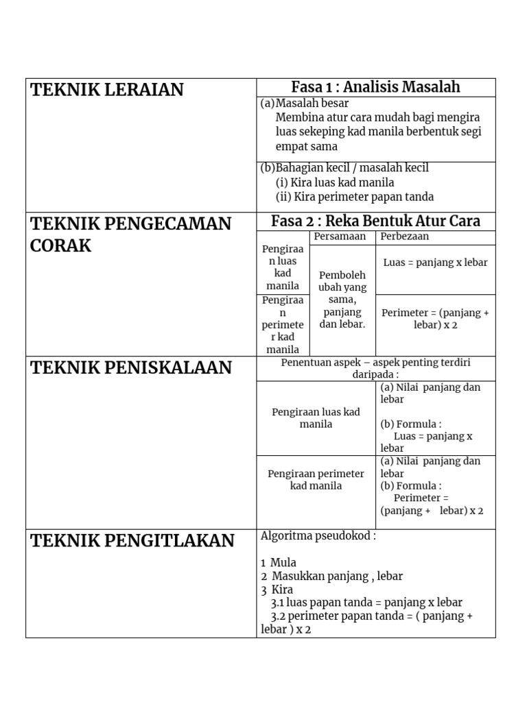 Pelaporan - Mengira Luas Sekeping Kad Manila | PDF | Metode & Bahan Ajar | Komputer