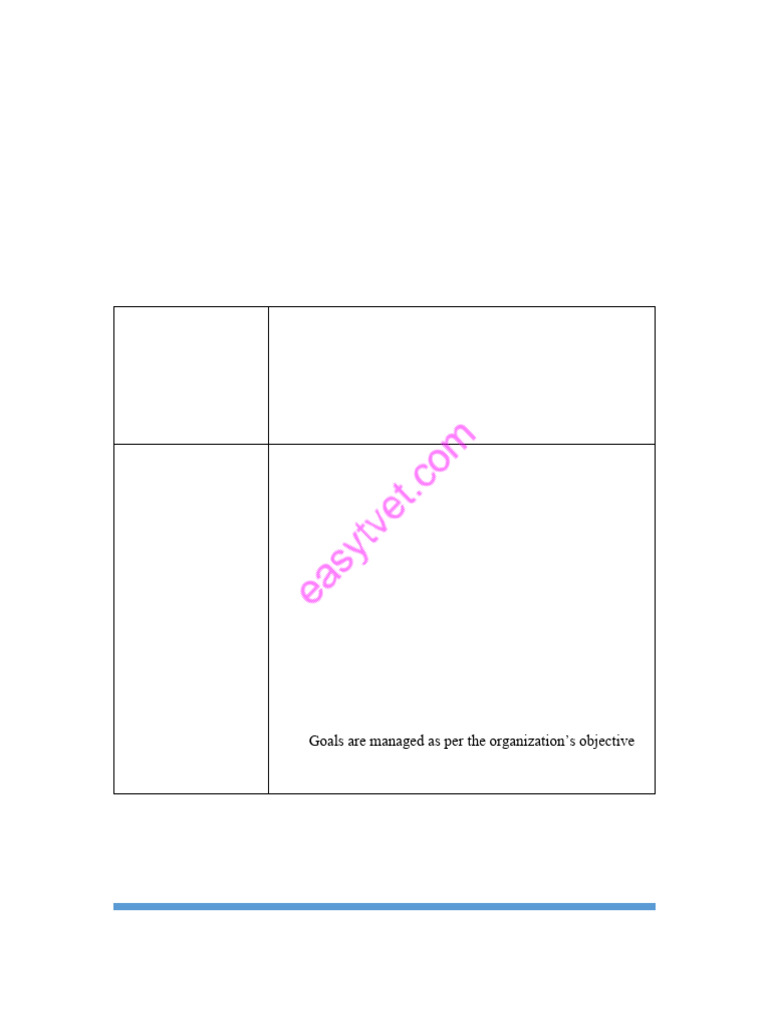 Demonstrate Employability Skills Unit Code: Unit Descripton: Bold and Italicized Terms Are ...