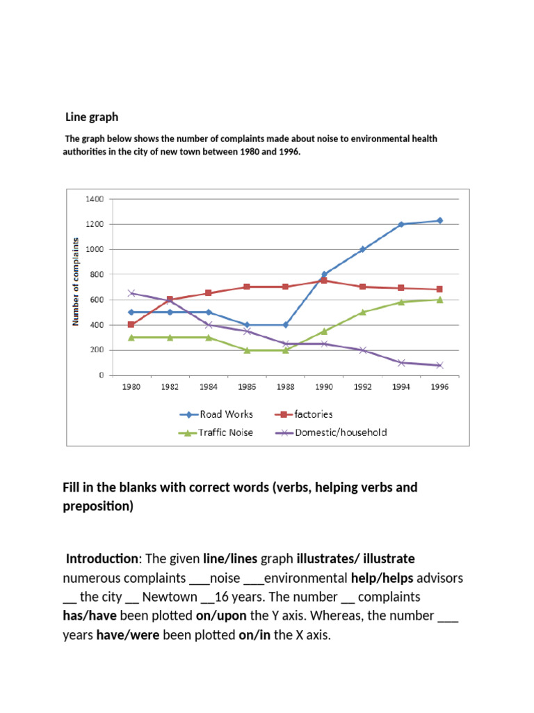 Line Graph Activity | PDF