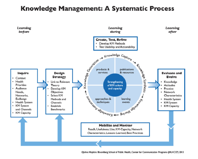 KM Stage 2 - System | PDF