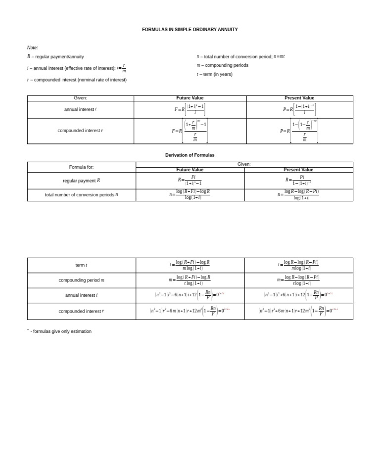 MM-8-Mathematics-of-Investment-Compilation-of-Formulas-in-Simple ...