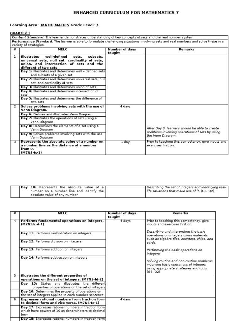 Enhanced Mathematics 7 - Q1 Q4 - SDO PASAY | PDF | Numbers | Set ...
