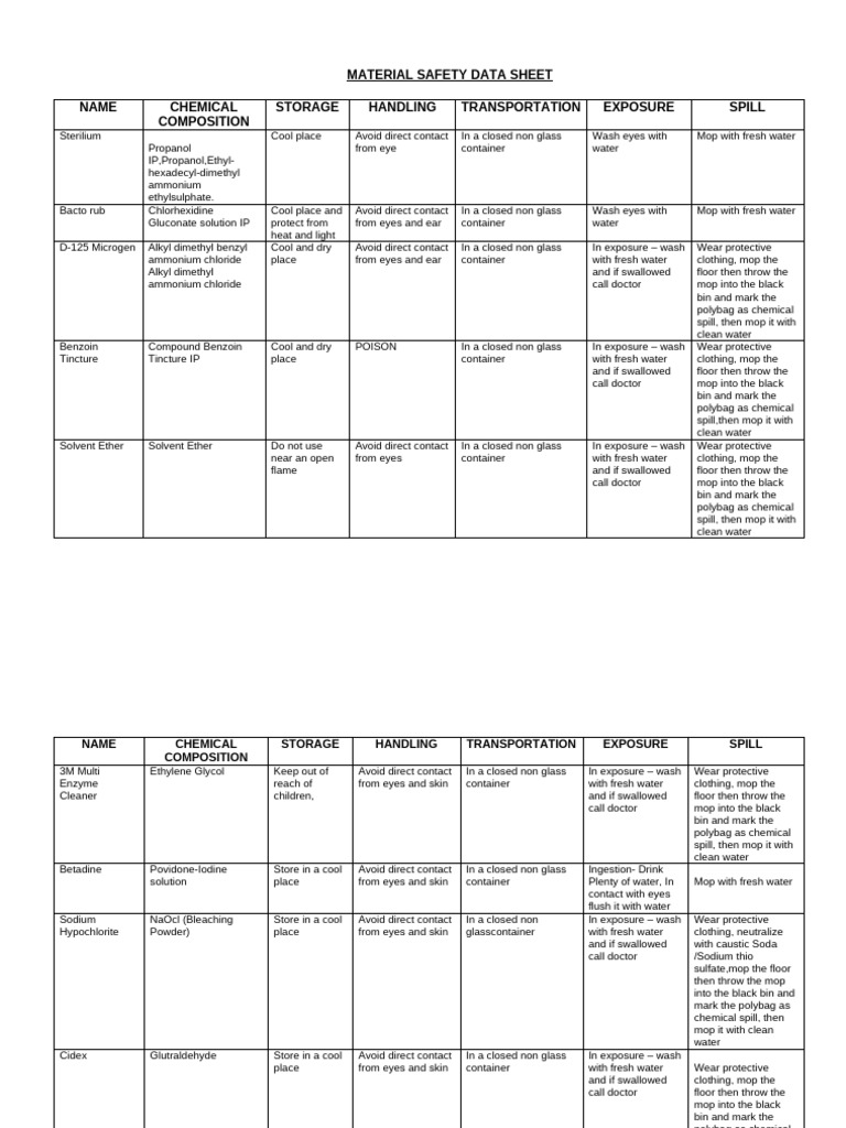 Material Safety Data Sheet | PDF | Chemical Substances | Chemical Compounds
