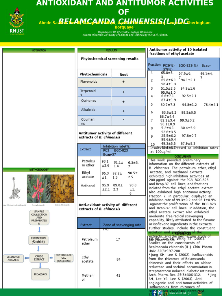 Knust Poster Presentation Template[1] 1 | PDF | Chemical Compounds
