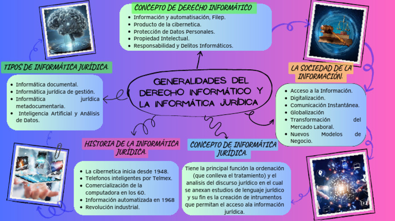 Derecho Informático y Transformación Digital | PDF | Informática ...