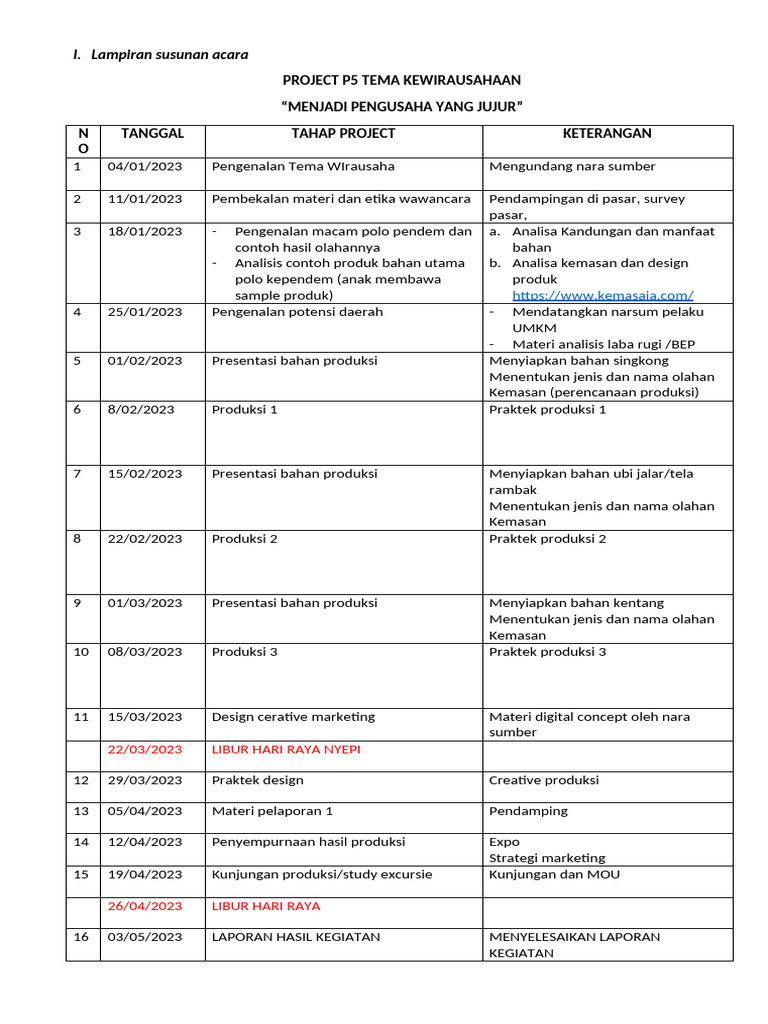 Draft Project P5 Tema Kewirausahaan Edit | PDF