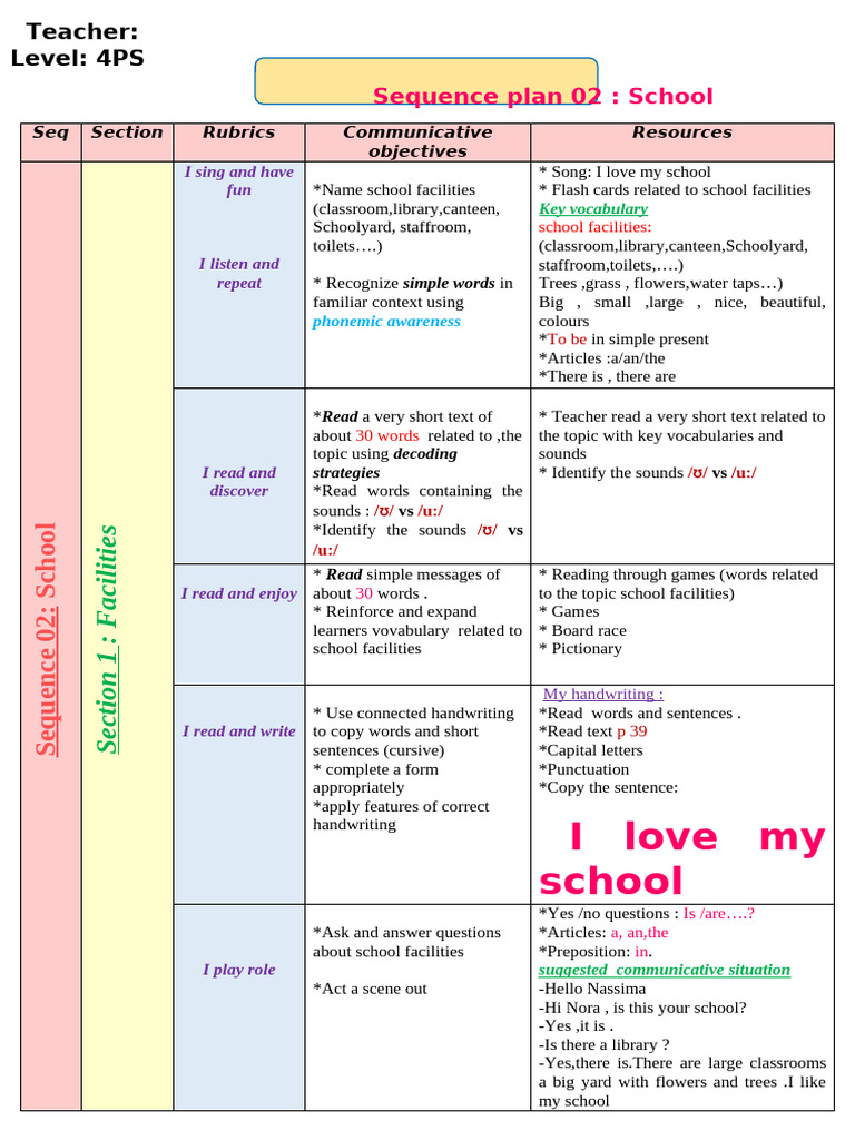 4Ps Lesson Plan: School Facilities | PDF | Vocabulary | Psycholinguistics