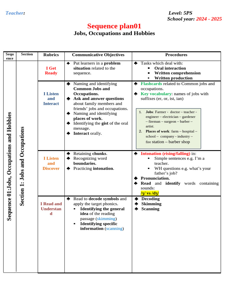 5PS Sequence-Plan-01 (1) | PDF | Phonics | Question