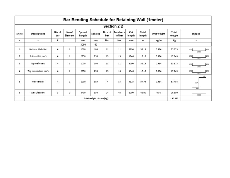 Bar Bending Schedule For Retaining Wall (1meter) : Section 2-2 | PDF