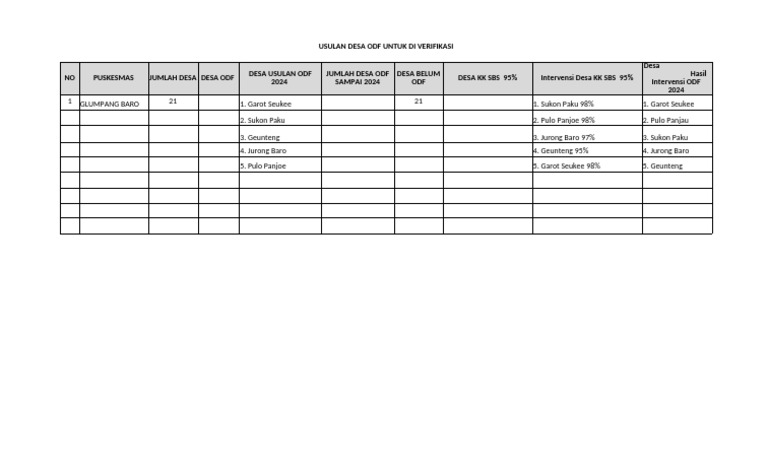 Tabel Permohonan Verifikasi Desa Odf PKM Padang Tiji | PDF