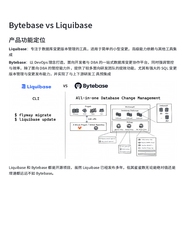 Bytebase Vs Liquibase | PDF