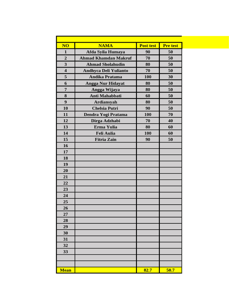 N Gain Rumus - Arip | PDF | Scientific Method | Statistical Analysis
